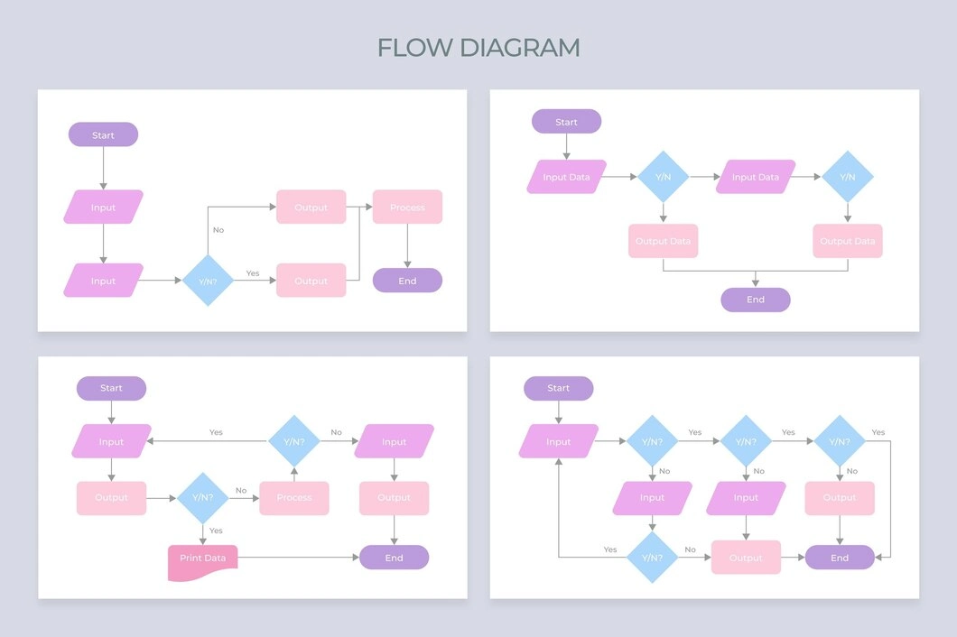 Cara Membuat Diagram Use Case dengan Microsoft Visio - Advan.id | Blog